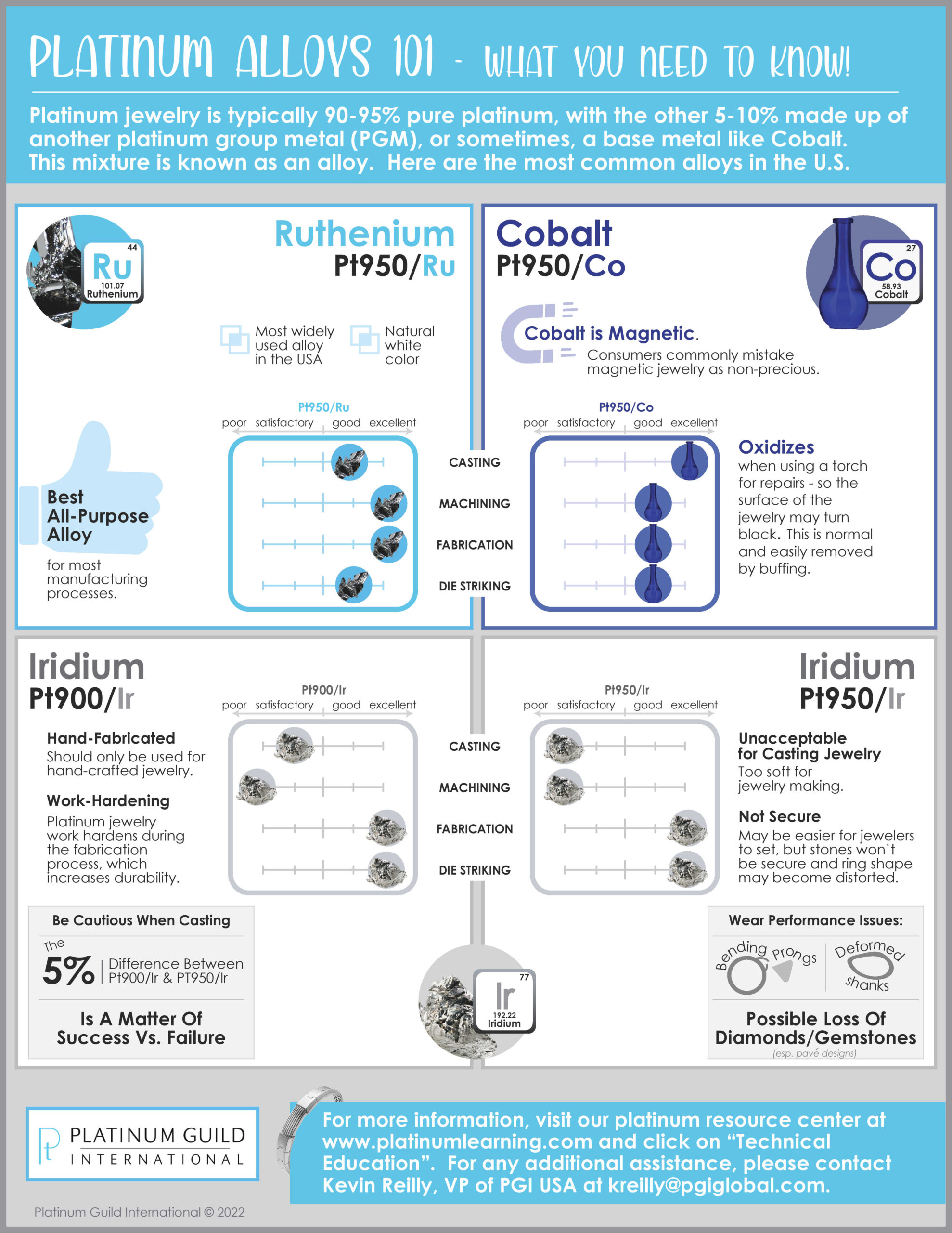 What's in Your Platinum? - The Plumb Club