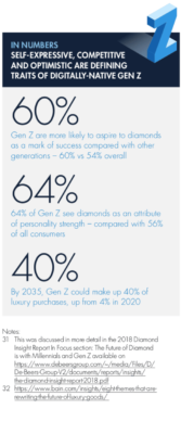 Understanding Gen Z - The Plumb Club