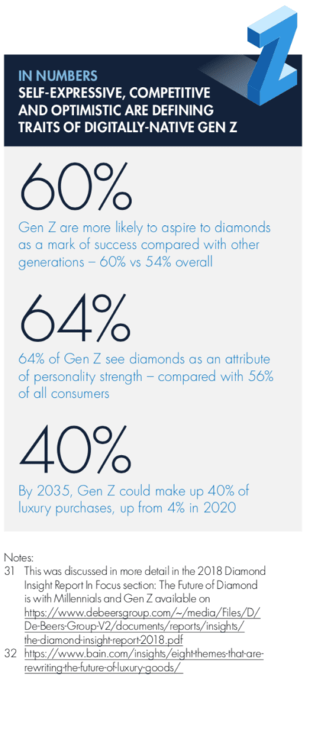 Understanding Gen Z - The Plumb Club