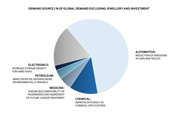 Why Platinum is Responsible - The Plumb Club