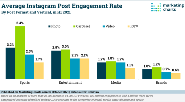 How to Create Engaging Carousel Ads - The Plumb Club