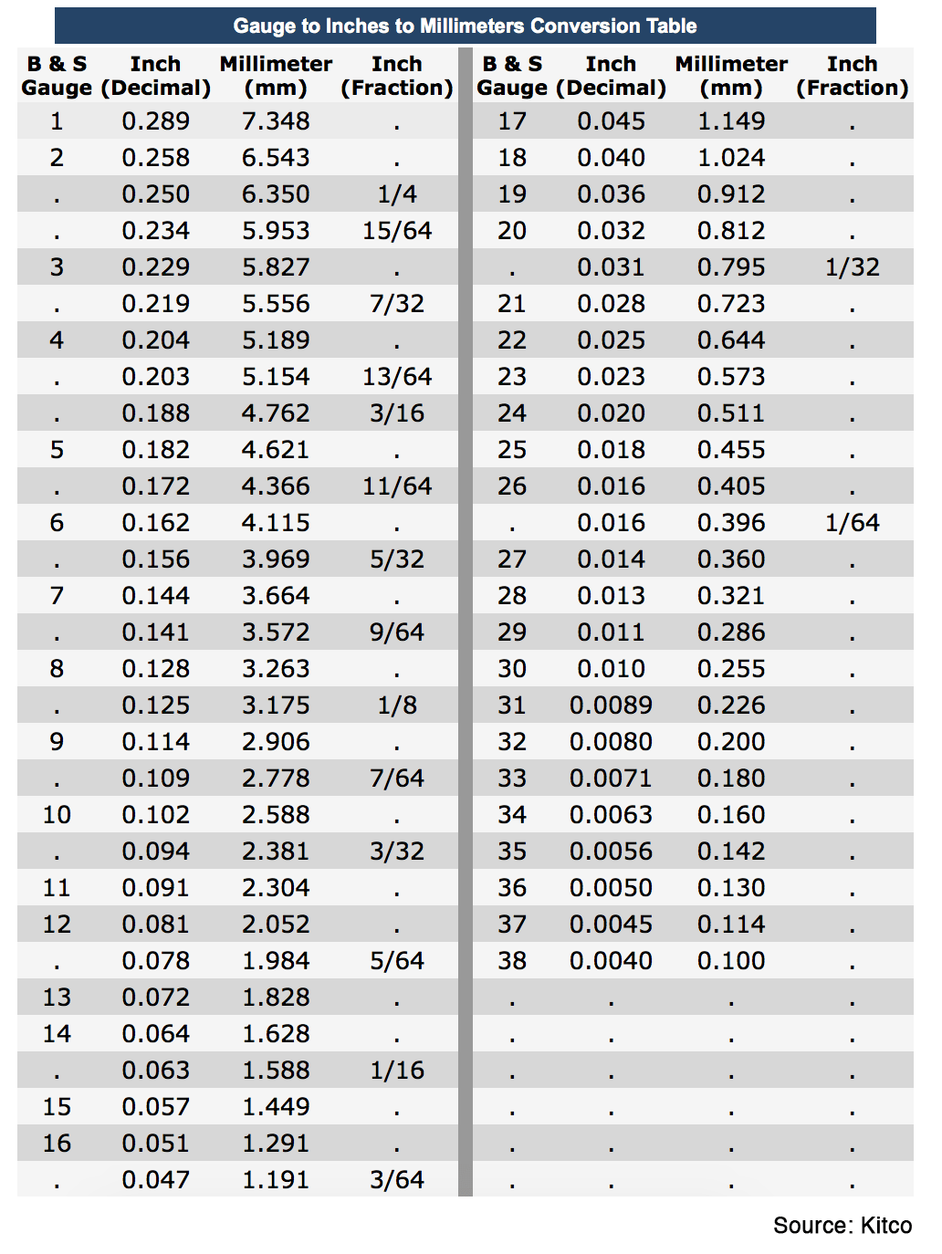 Gauges To Inches To Millimeters Conversion Chart The Plumb Club Gauges To Inches To Millimeters Conversion Chart The Plumb Club