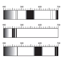 Gem Testing with the Spectroscope - The Plumb Club