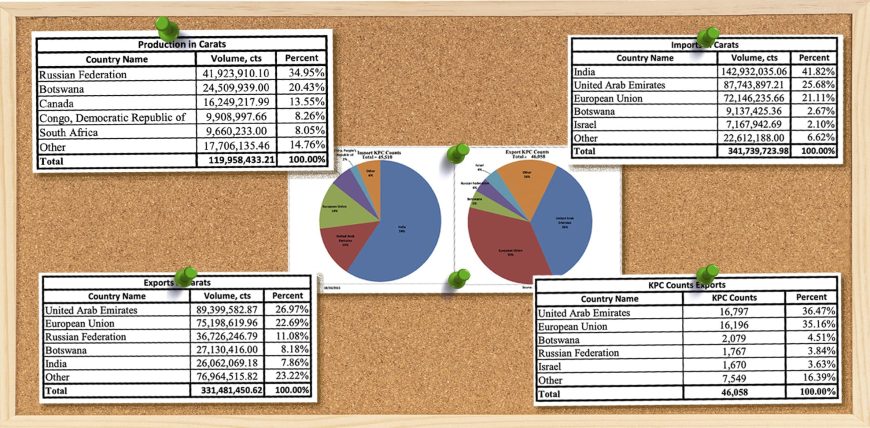 The History of the Kimberley Process Statistics - The Plumb Club