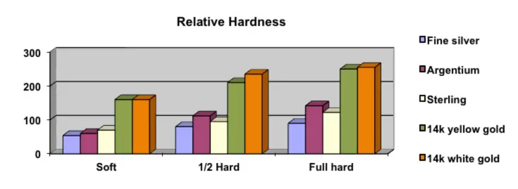 Understanding Metal Hardness - The Plumb Club